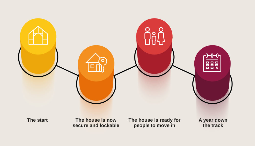 Build Timeline: Step-by-Step for Living Flame Gas Fireplace